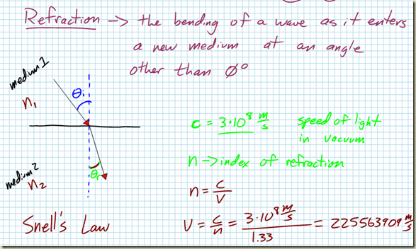 Snell's Law - Regents Physics